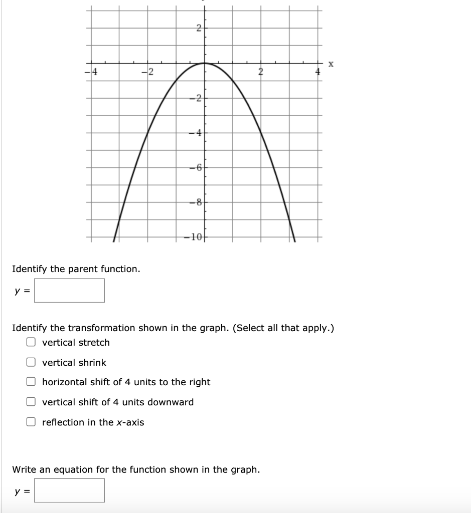 Solved 2 х -4 -2 -2 -6 -8 104 Identify the parent function. | Chegg.com