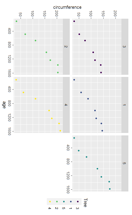(i) 'stat_bin0' using 'bins =30′. Pick better value | Chegg.com