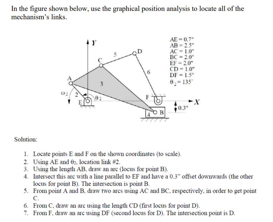 Solved In the figure shown below, use the graphical position | Chegg.com