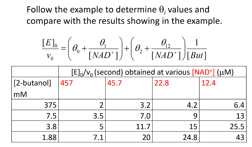 Follow the example to determine 0; values and compare | Chegg.com