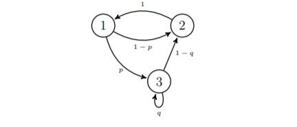 Solved Consider a homogeneous Markov chain defined by the | Chegg.com