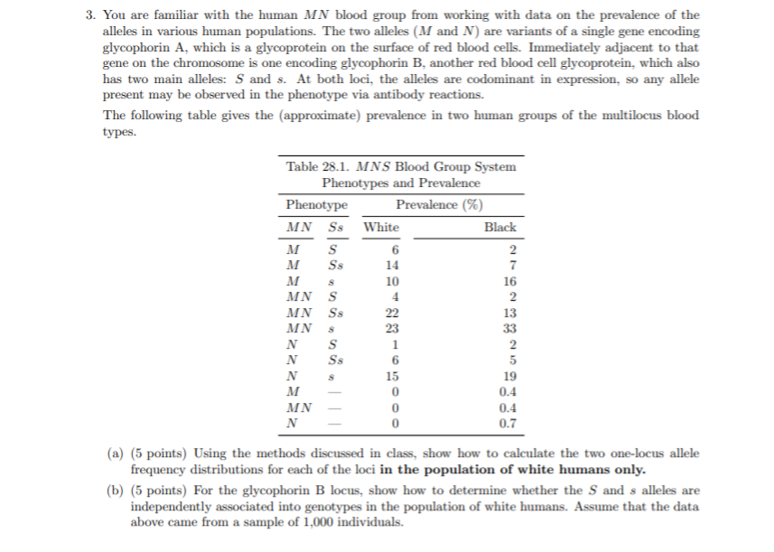 Solved 3. You are familiar with the human MN blood group | Chegg.com