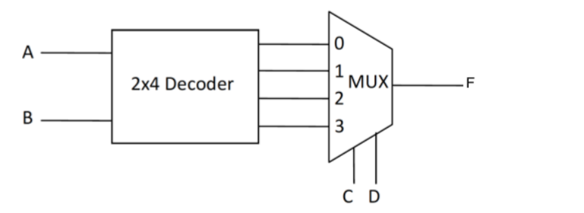 Solved 0 2x4 Decoder MUX C D | Chegg.com