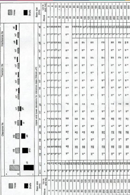 Solved Reference Table: Description of Preferred Fits Metric | Chegg.com