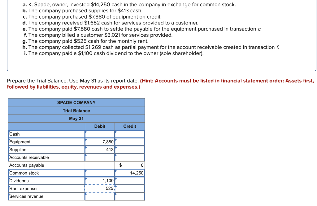 Solved a. K. Spade, owner, invested $14,250 cash in the | Chegg.com