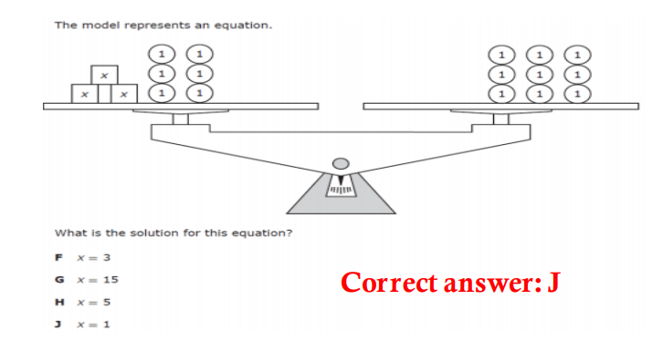 Solved The model represents an equation. What is the | Chegg.com