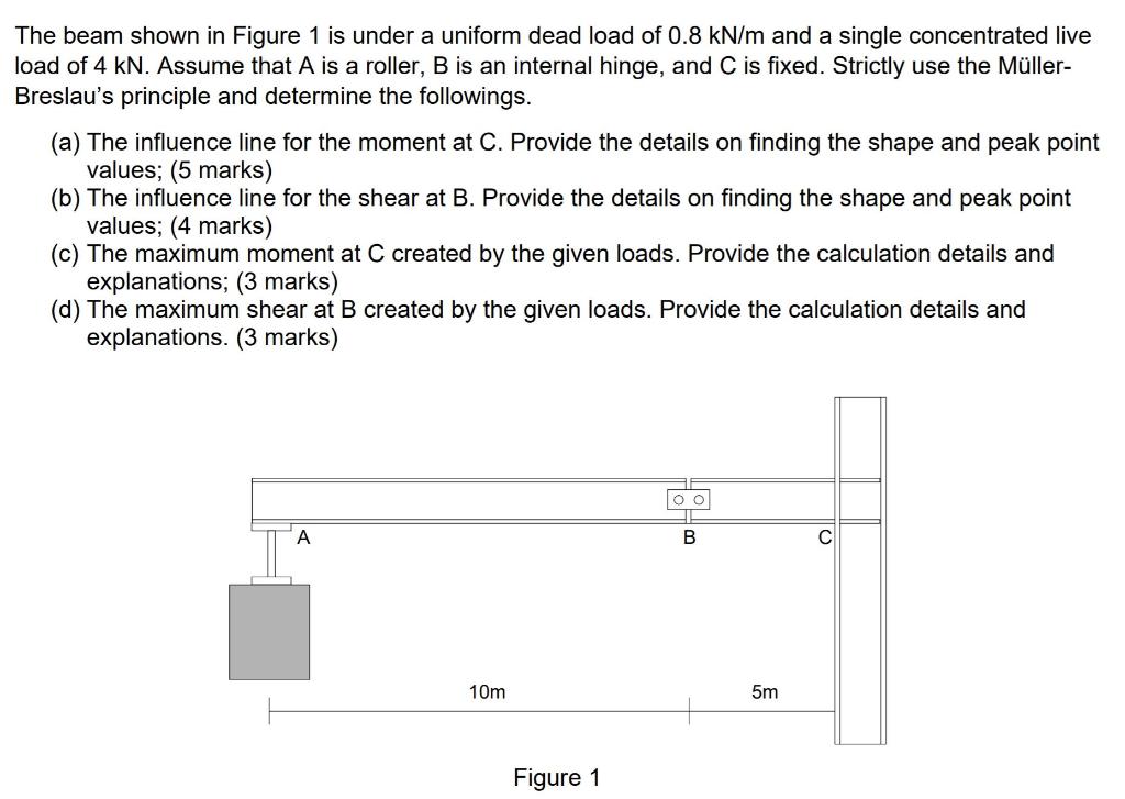 Solved The beam shown in Figure 1 is under a uniform dead | Chegg.com