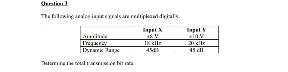 Solved Question 3 The Following Analog Input Signals Are 