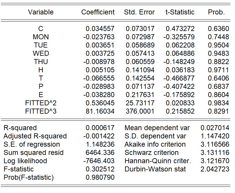 Conduct the RESET for model specification for your | Chegg.com | Chegg.com