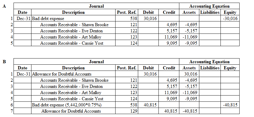 Accounting Equation Journal Liabilities| Equity | Chegg.com