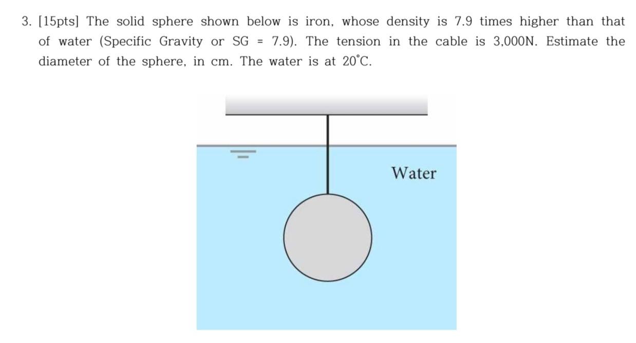 Solved 3. [15pts] The solid sphere shown below is iron, | Chegg.com