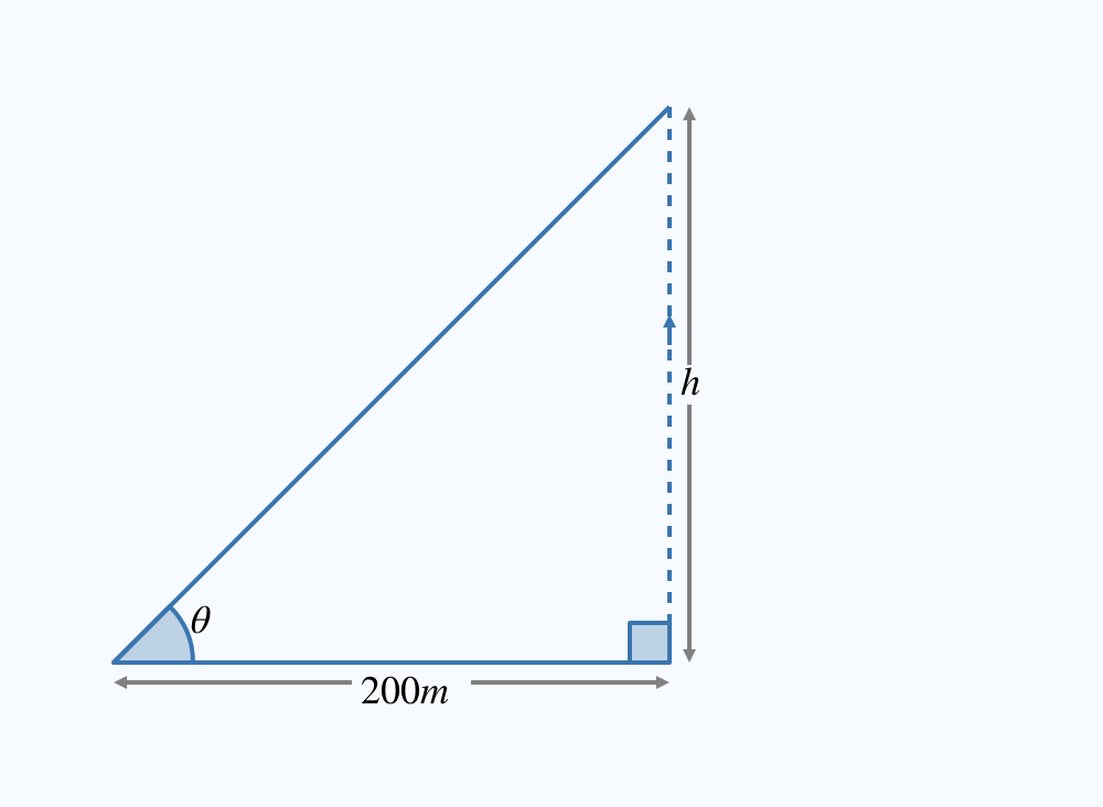 Solved A rocket is propelled vertically upward from a | Chegg.com