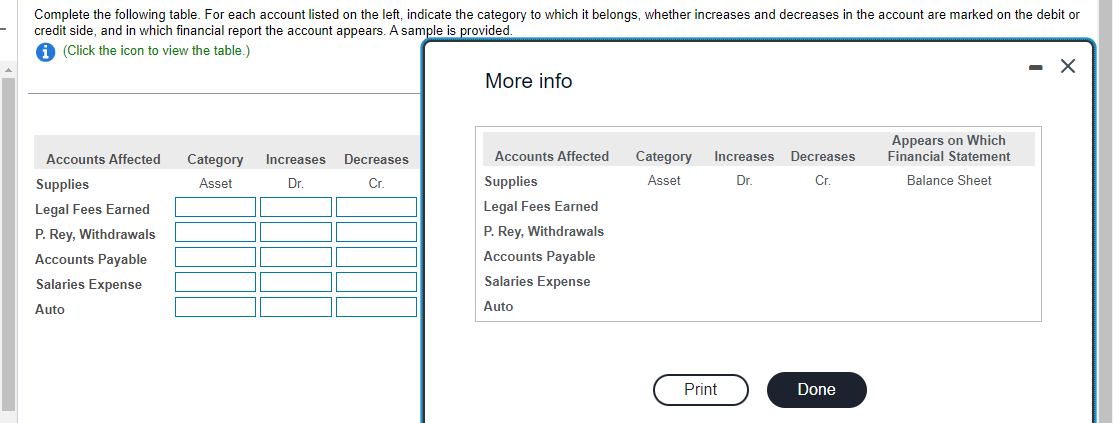 Solved Complete the following table. For each account listed | Chegg.com