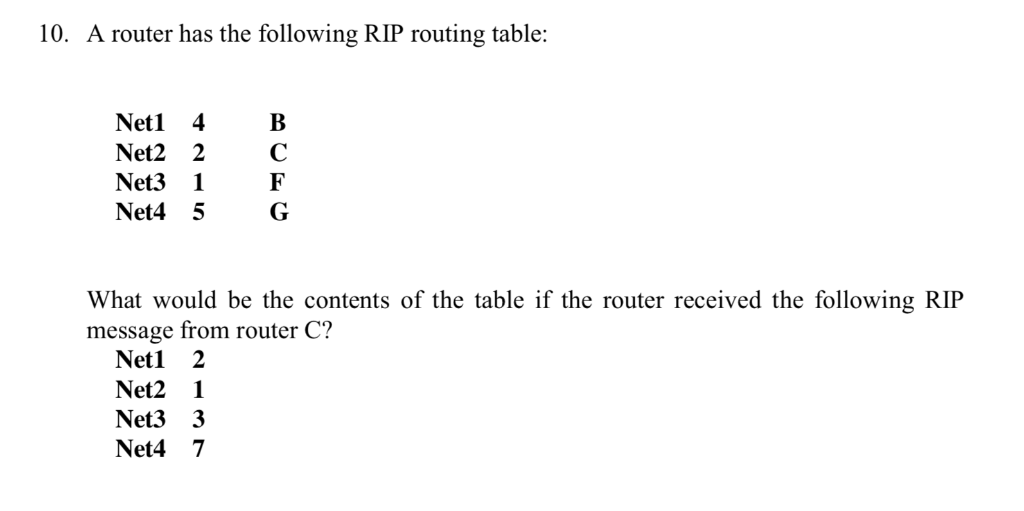 10. A router has the following RIP routing table: | Chegg.com