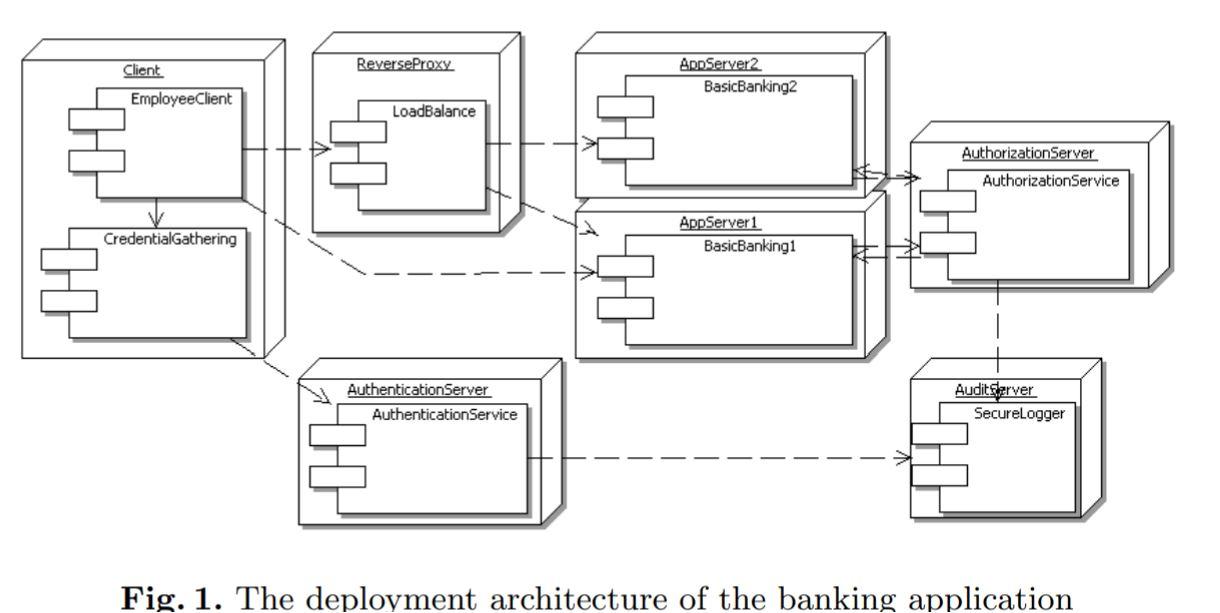 banking architecture framework Additionally, you must | Chegg.com