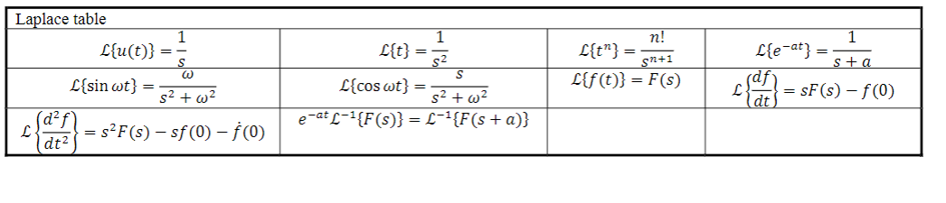 Solved The differential equation for the mechanical system | Chegg.com