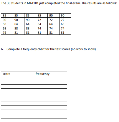 Solved The 30 students in MAT101 just completed the final | Chegg.com