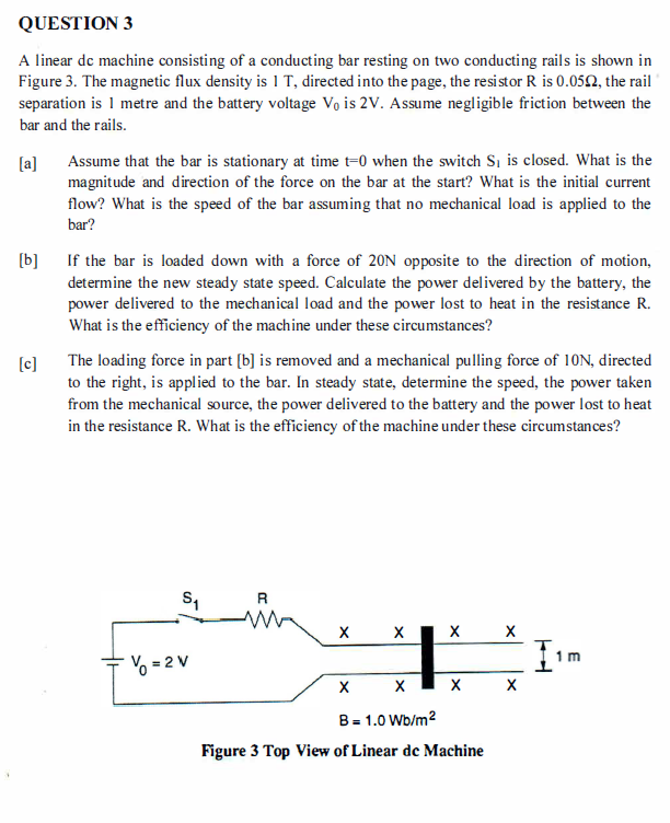 Solved A linear dc machine consisting of a conducting bar | Chegg.com