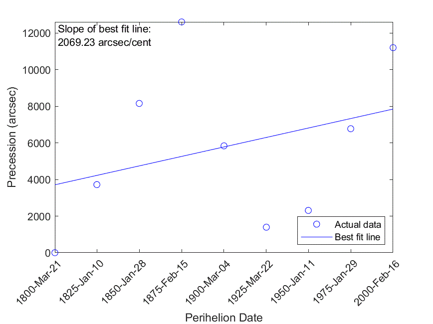 Solved Version 0: Get Started Unzip the files in the voGet | Chegg.com