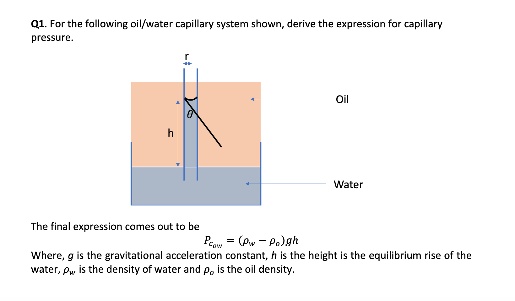 Solved Q1. For the following oil/water capillary system | Chegg.com