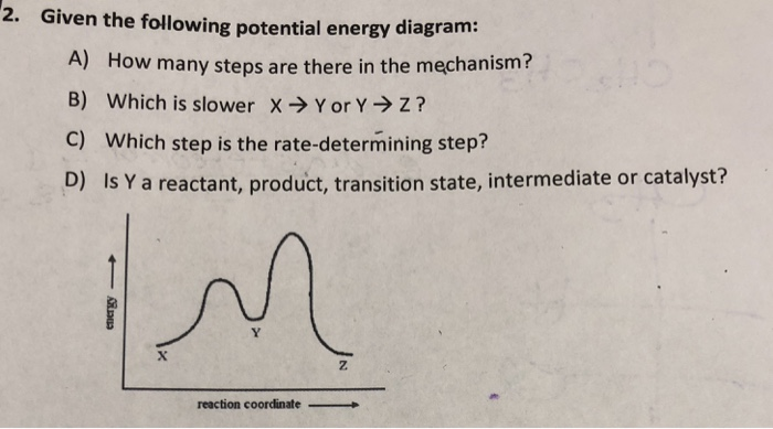 Solved 2. Given the following potential energy diagram: A) | Chegg.com