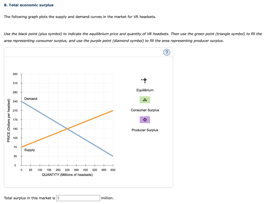 Solved 8. Total economic surplus The following graph plots | Chegg.com Solved 8. Total economic surplus The following graph plots | Chegg.com
