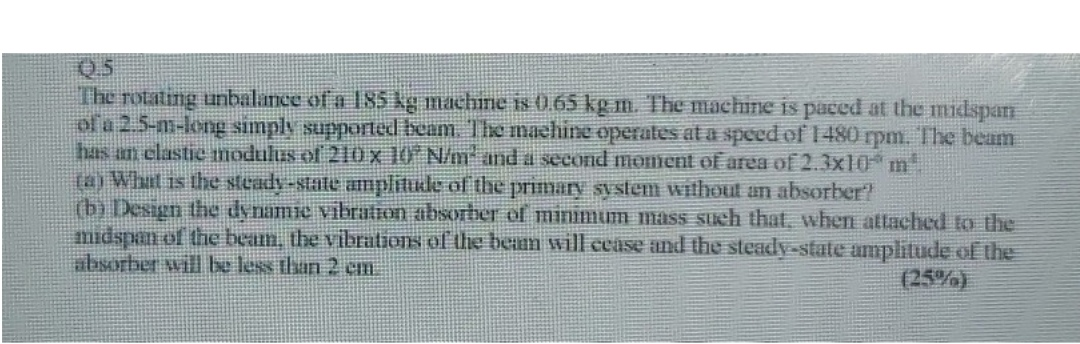 Solved Q.5 The rotating unbalance of a 185 kg machine is | Chegg.com