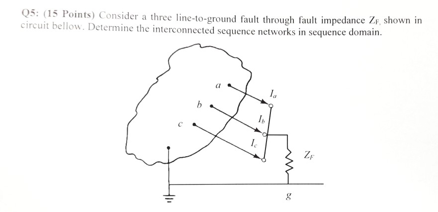 Solved Consider a three line-to-ground fault through fault | Chegg.com