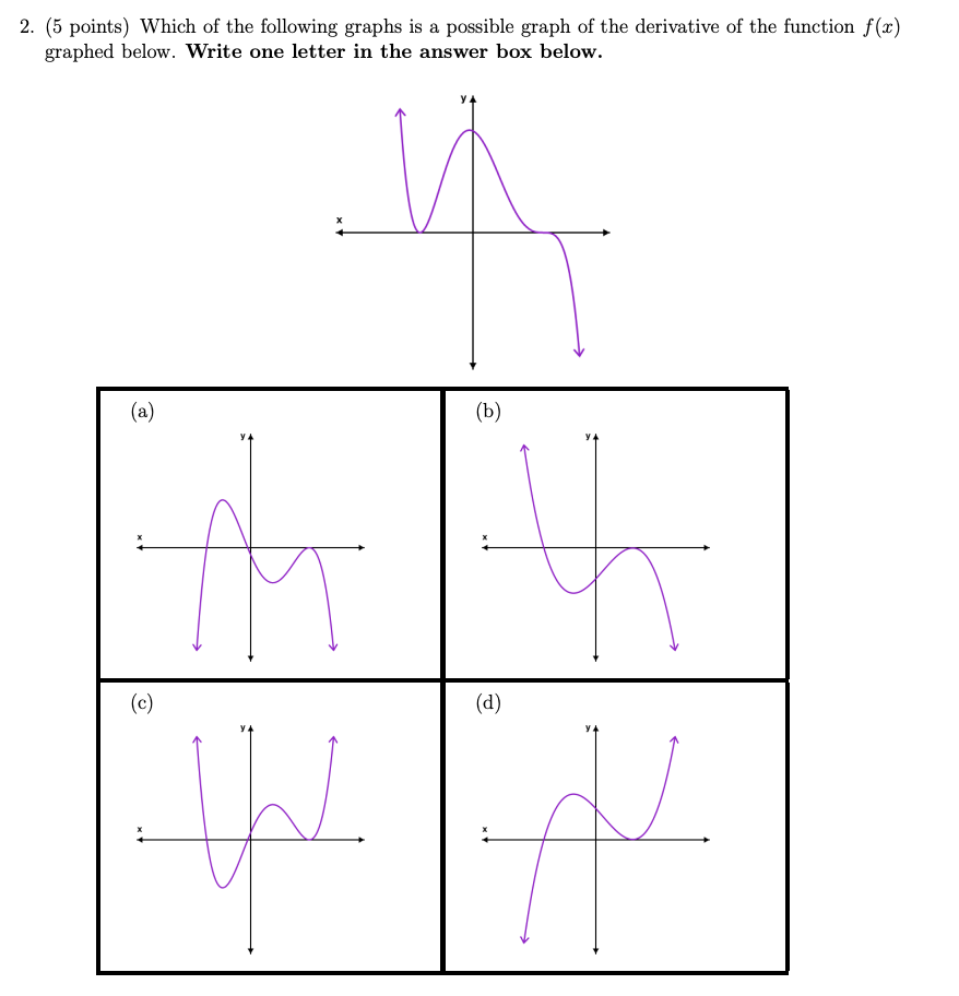 Solved 2. (5 points) Which of the following graphs is a | Chegg.com