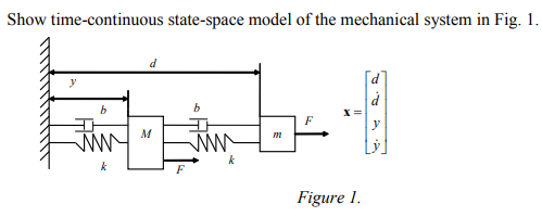 Solved Show time-continuous state-space model of the | Chegg.com