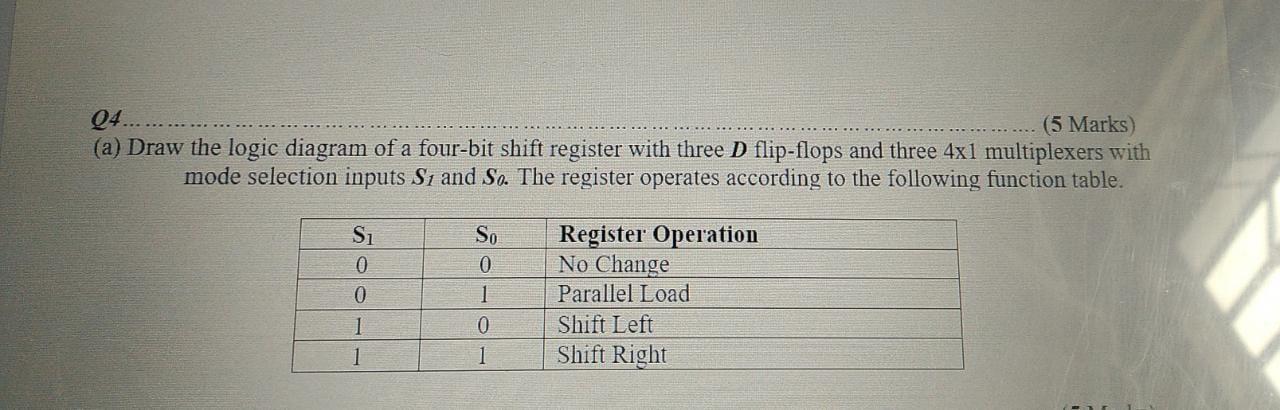 Solved Q4. (5 Marks (a) Draw the logic diagram of a four-bit | Chegg.com