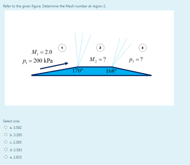 Solved Refer to the given figure. Determine the Mach number | Chegg.com