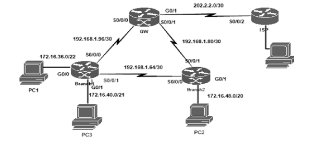 Solved In typical network implementation, both dynamic and | Chegg.com