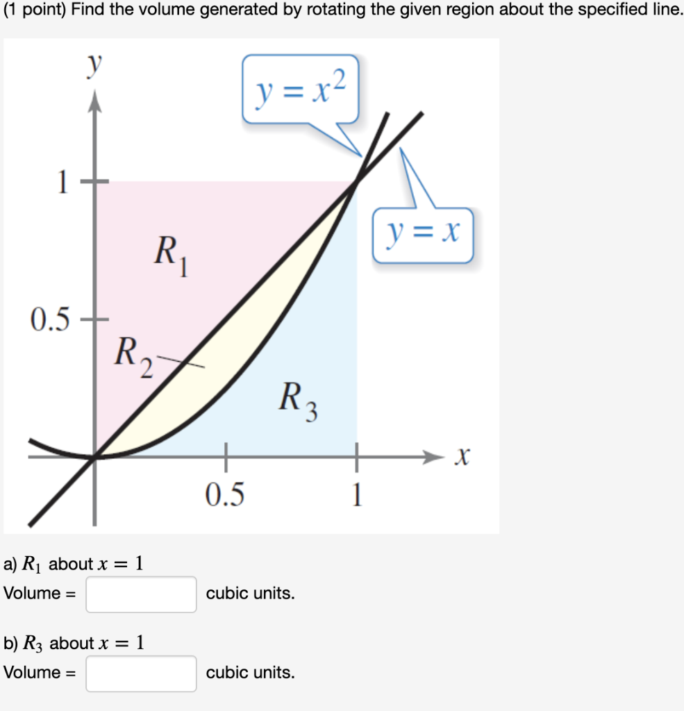 Solved (1 point) Find the volume generated by rotating the | Chegg.com