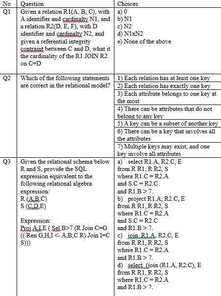 Solved No Q1 c) N2 Question Choices Given a relation R1(A, | Chegg.com