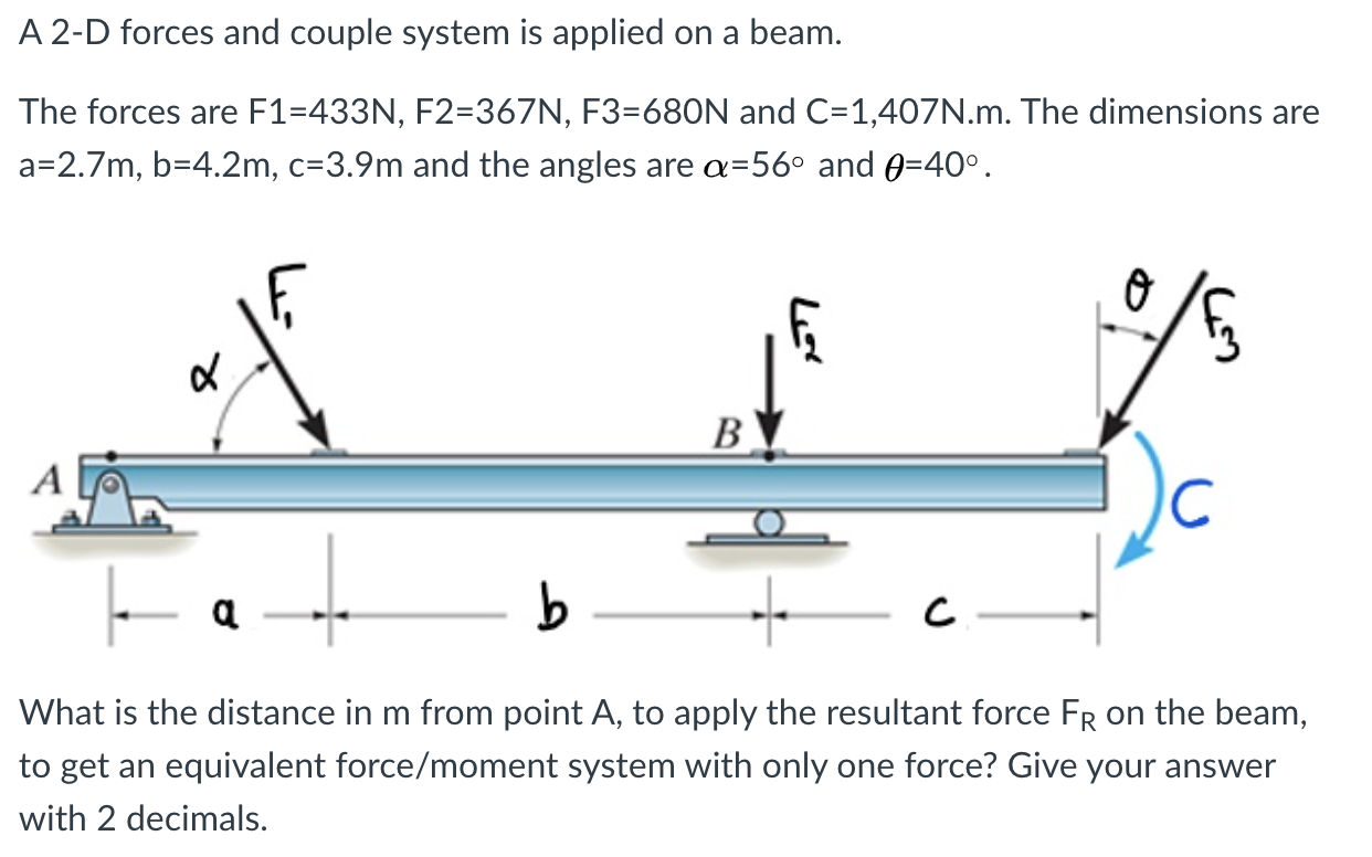 Solved A 2-D forces and couple system is applied on a beam. | Chegg.com