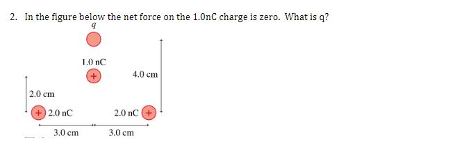 Solved 2. In the figure below the net force on the 1.0nC | Chegg.com