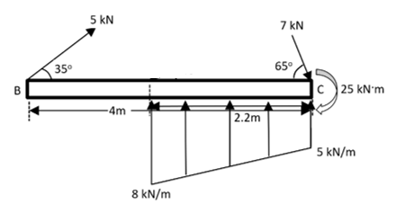 Solved help The distributed loads and couple act on the | Chegg.com