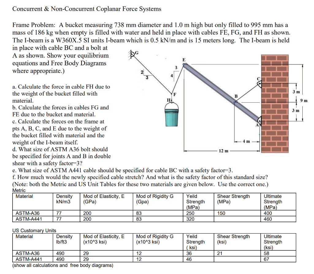 Solved Concurrent & Non-Concurrent Coplanar Force Systems | Chegg.com
