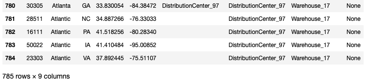 Solved Int64Index: 785 entries, 0 to 784 Data columns (total | Chegg.com