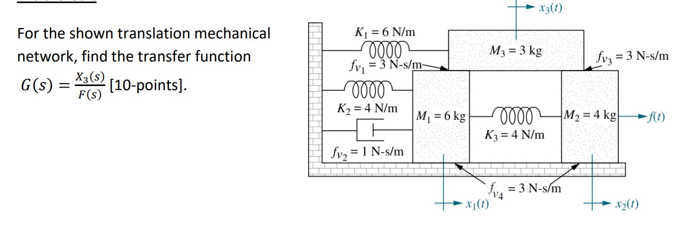 Solved For the shown translation mechanical network, find | Chegg.com