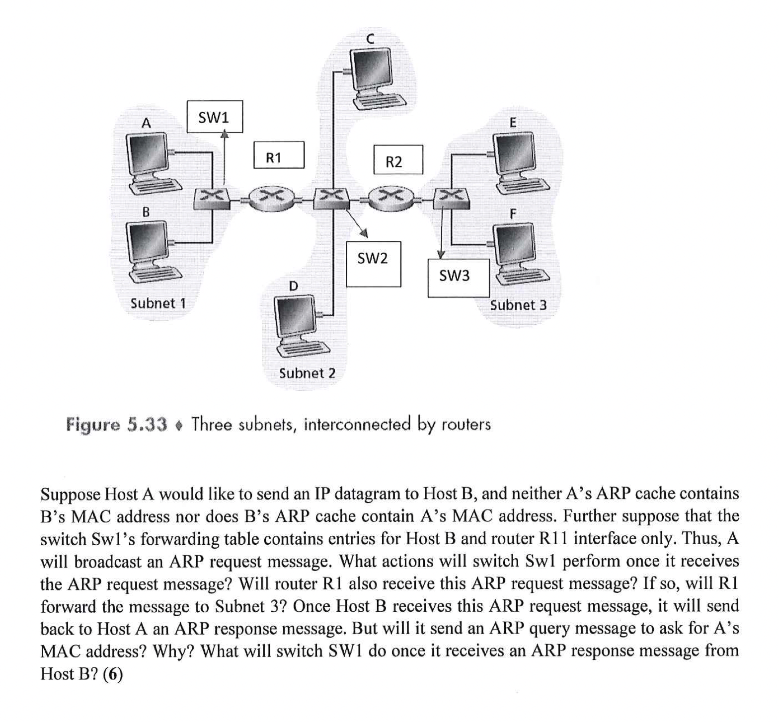 Solved Figure 5.33 Three subnets, interconnected by routers | Chegg.com