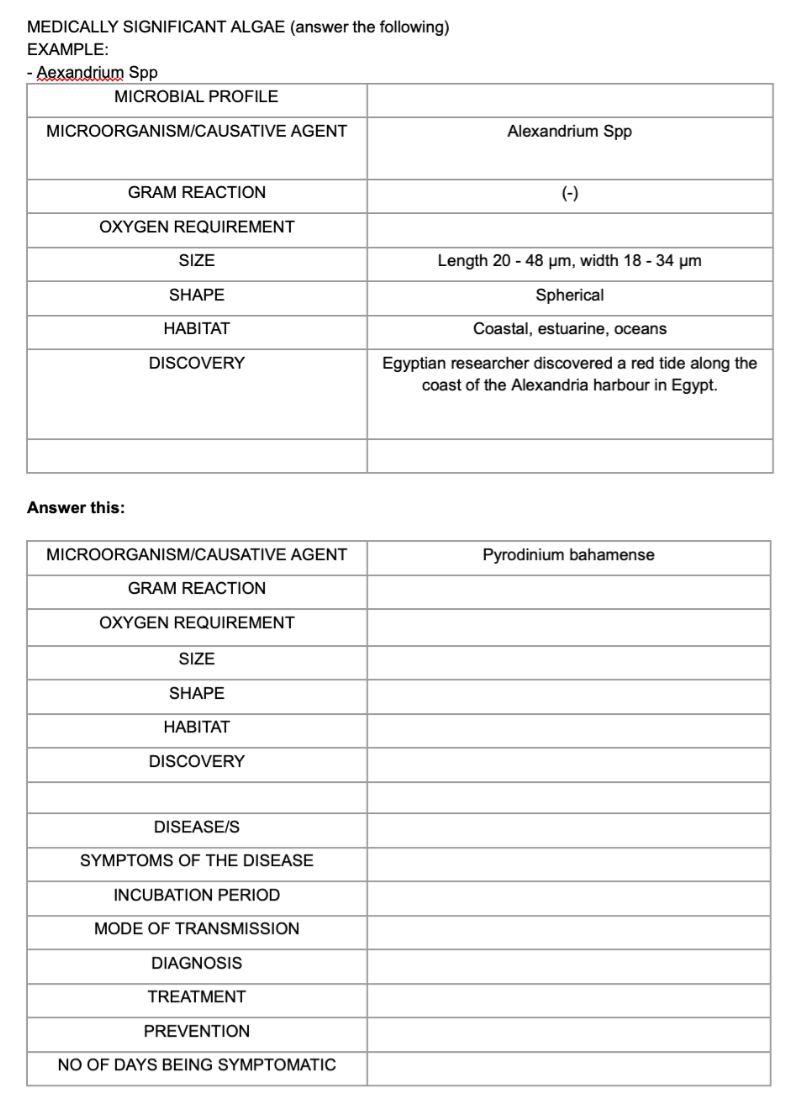 Solved MEDICALLY SIGNIFICANT ALGAE (answer the following) | Chegg.com