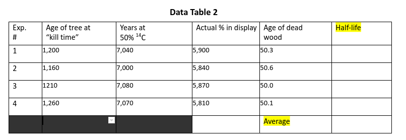Solved Exp. # Half-life Age of tree at "kill time" 1,200 | Chegg.com