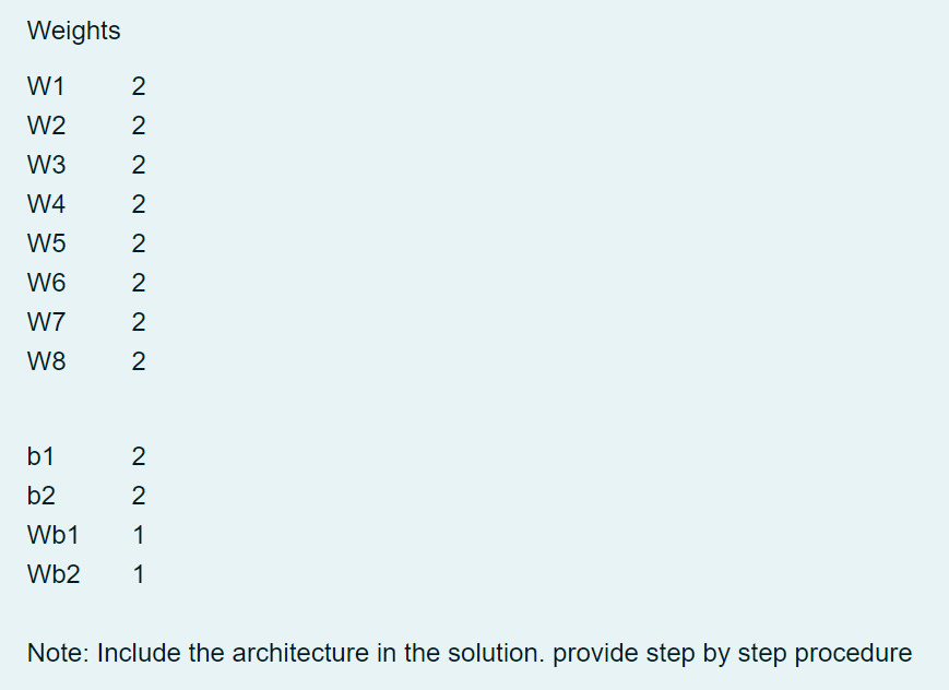Solved 1. For the given network architecture shown in | Chegg.com