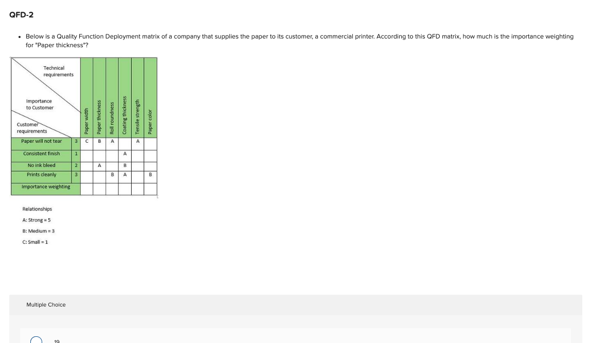 QFD-2 • Below is a Quality Function Deployment matrix | Chegg.com