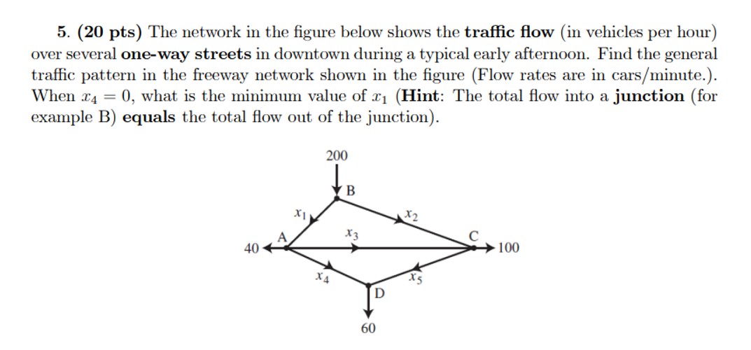 Solved (20 ﻿pts) ﻿The network in the figure below shows the | Chegg.com