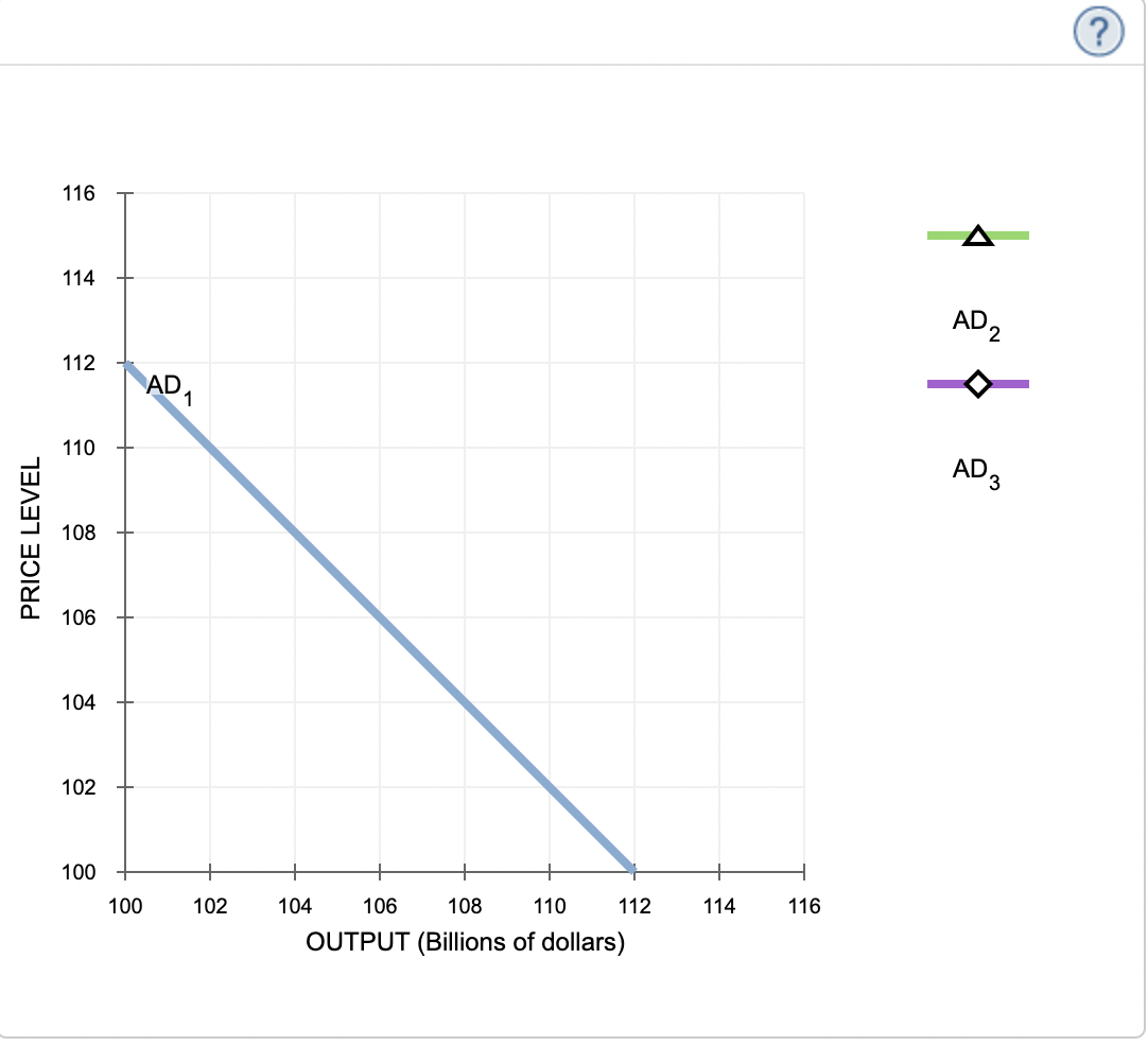 Suppose there is some hypothetical economy in which | Chegg.com