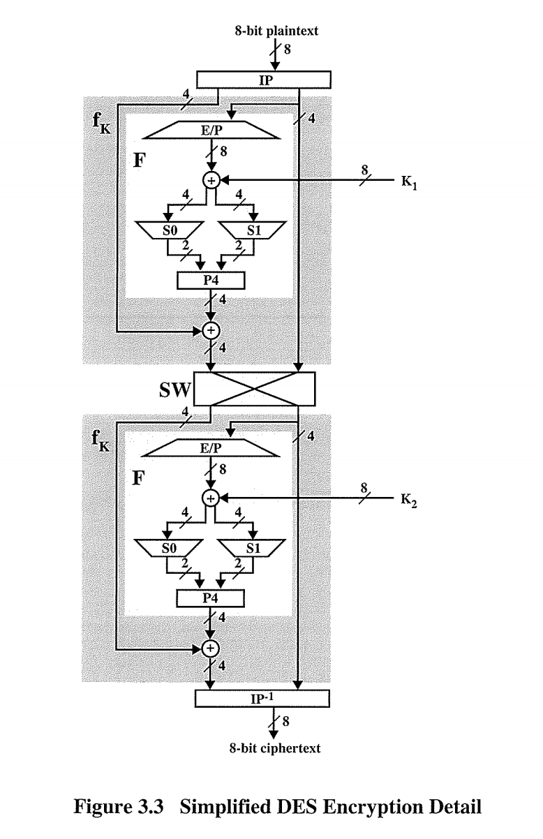 In a S-DES system, the input plain text is 11001100, | Chegg.com