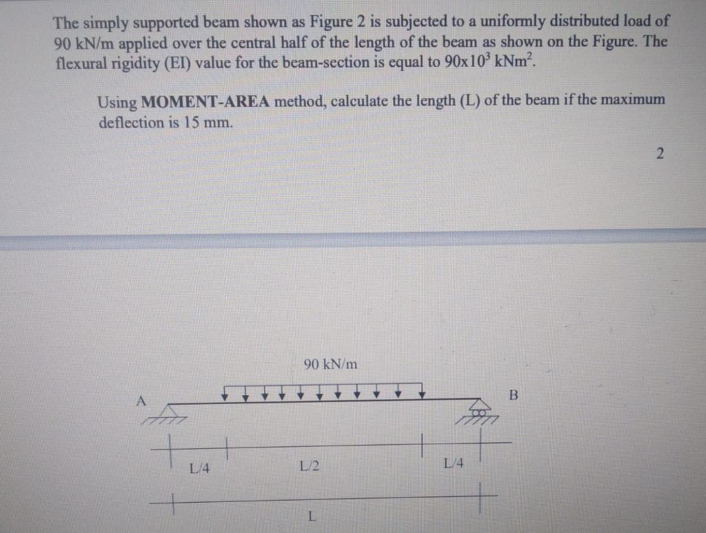 Solved The simply supported beam shown as Figure 2 is | Chegg.com
